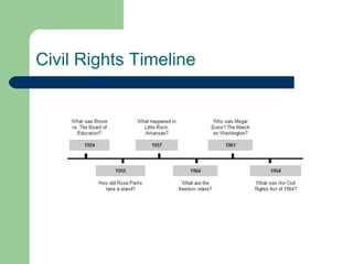 1881 jim crow laws | PPT