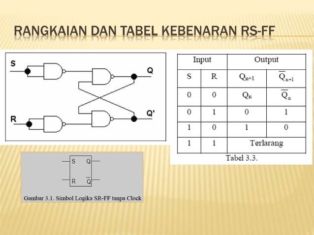 MULTIVIBRATOR BISTABIL | PPT