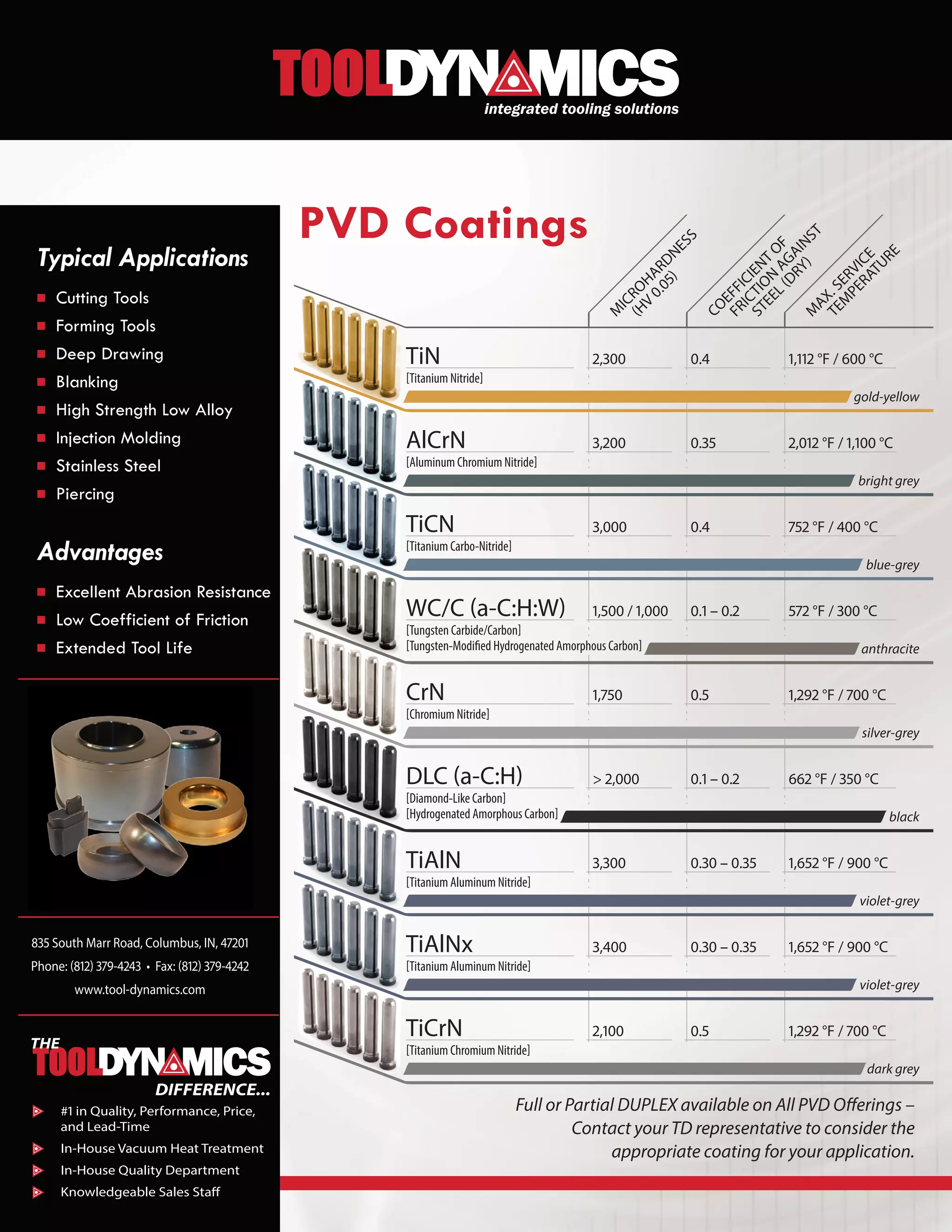 pvd-coatings | PDF