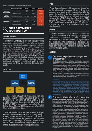 AIESEC in Hong Kong 15-16 _ Discharge Report | PDF