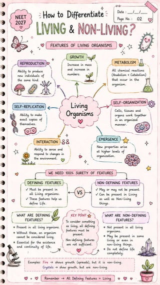 NEET Biology 2027: The Living World Complete Revision Notes (NCERT ...
