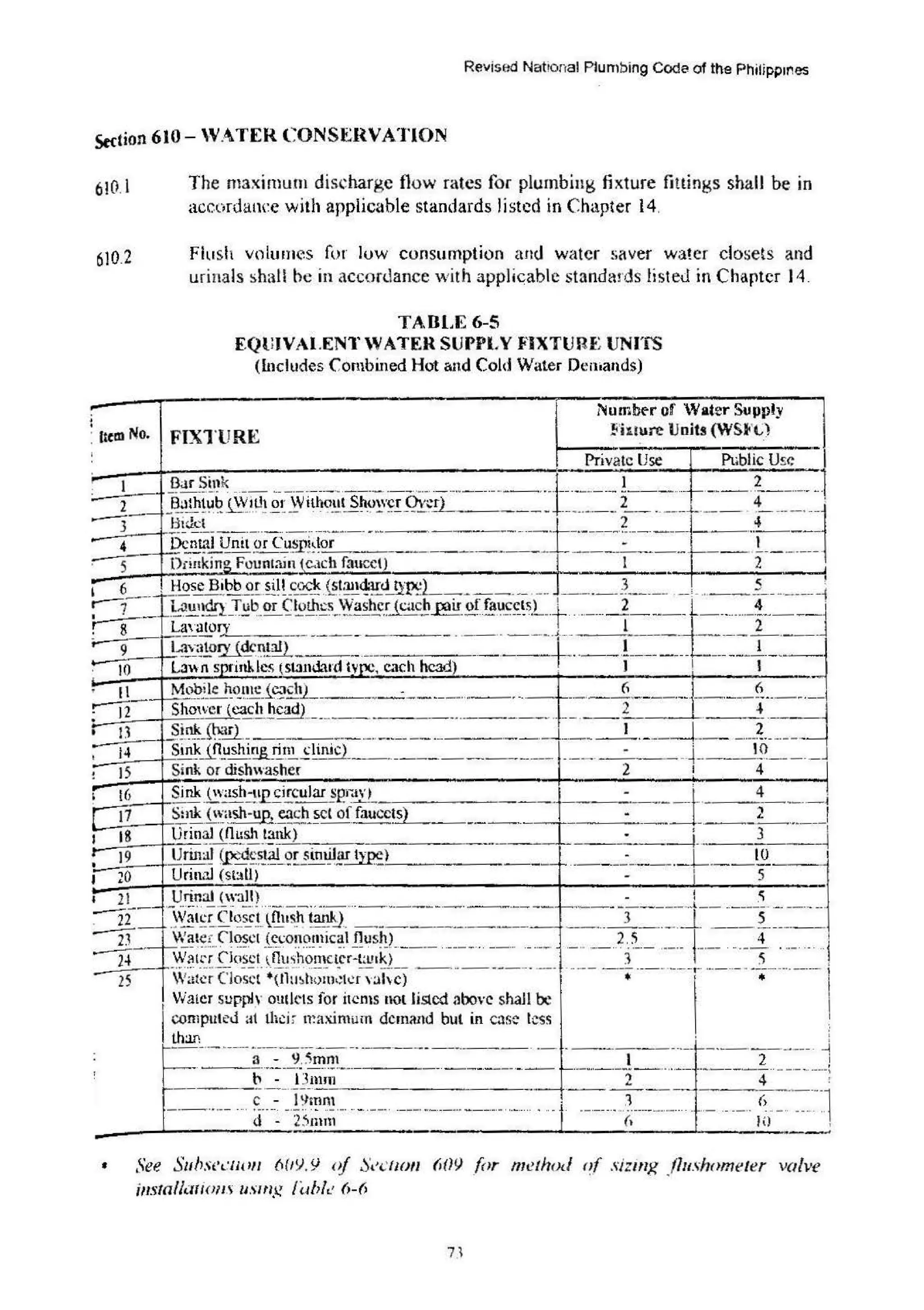 188541488-Revised-National-Plumbing-Code-of-the-Philippines.pdf