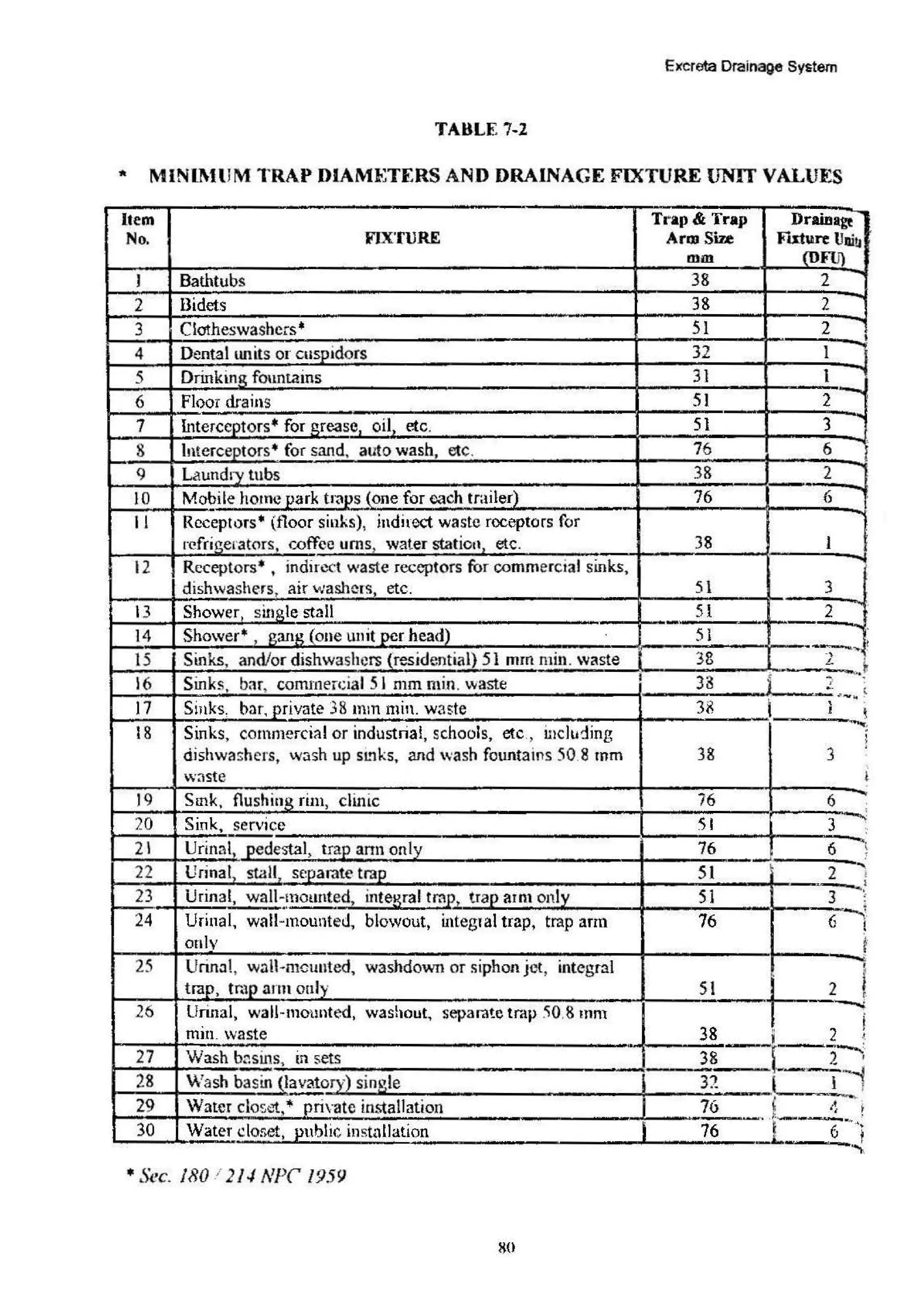 188541488-Revised-National-Plumbing-Code-of-the-Philippines.pdf