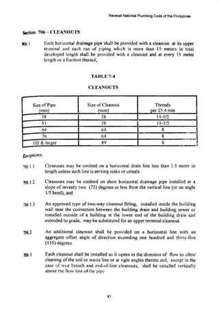 188541488-Revised-National-Plumbing-Code-of-the-Philippines.pdf