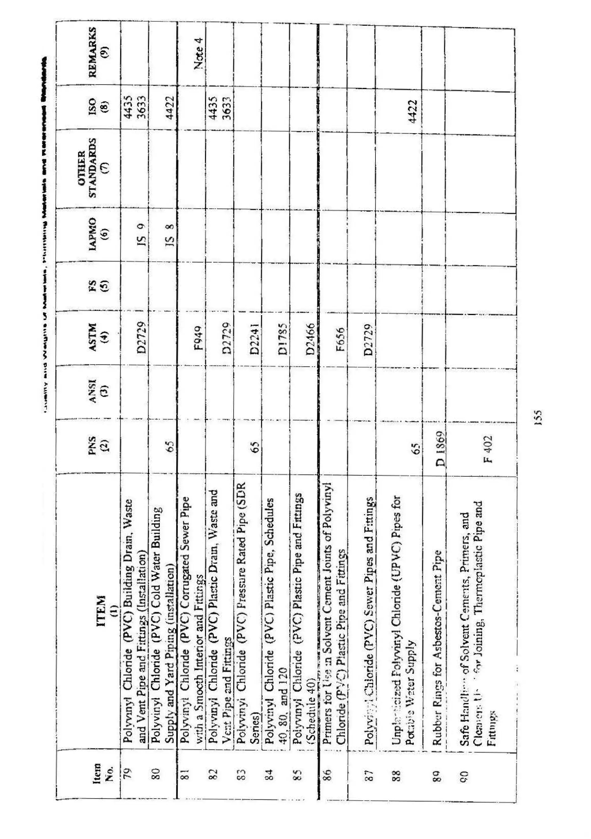 188541488-Revised-National-Plumbing-Code-of-the-Philippines.pdf