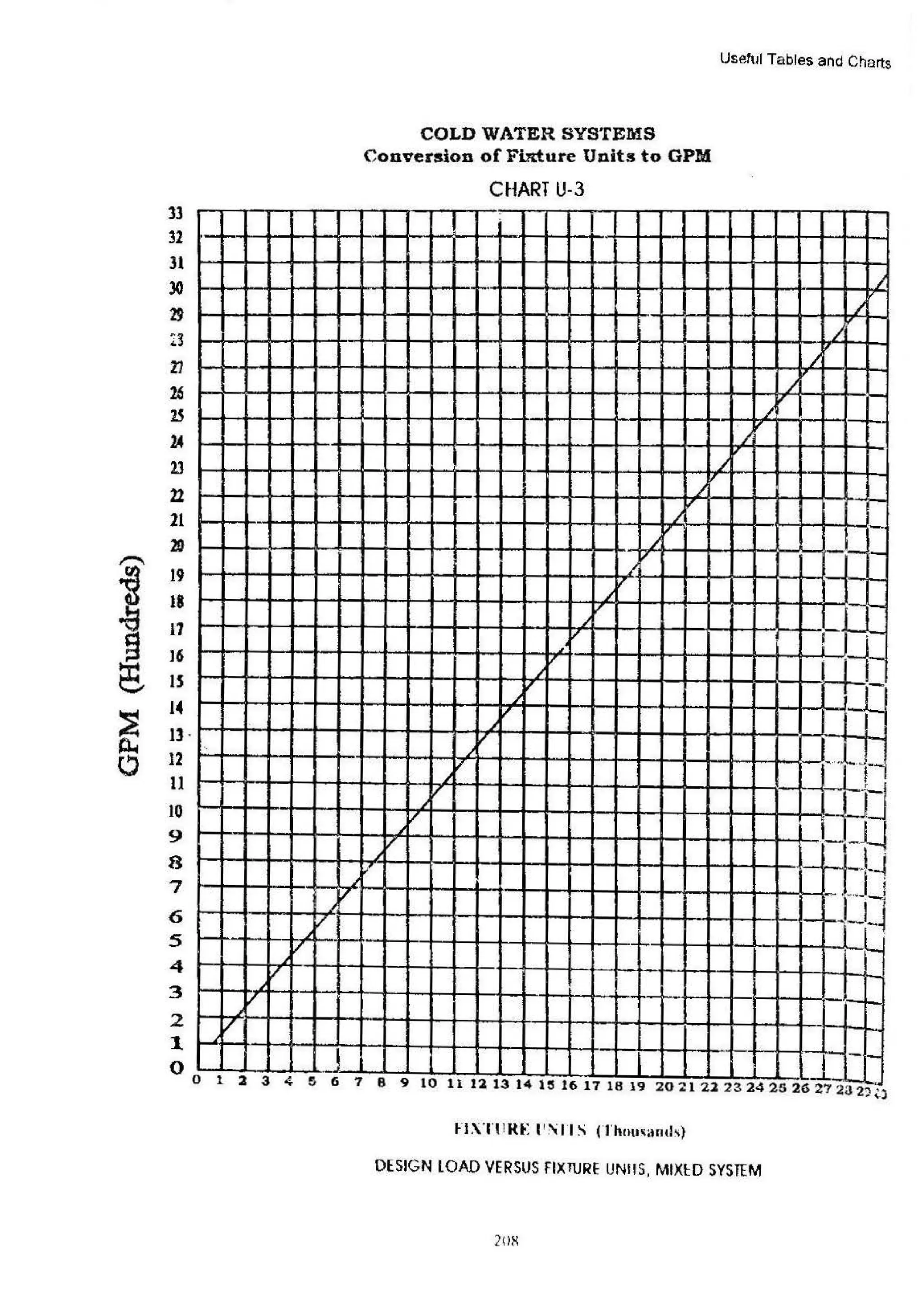 188541488-Revised-National-Plumbing-Code-of-the-Philippines.pdf