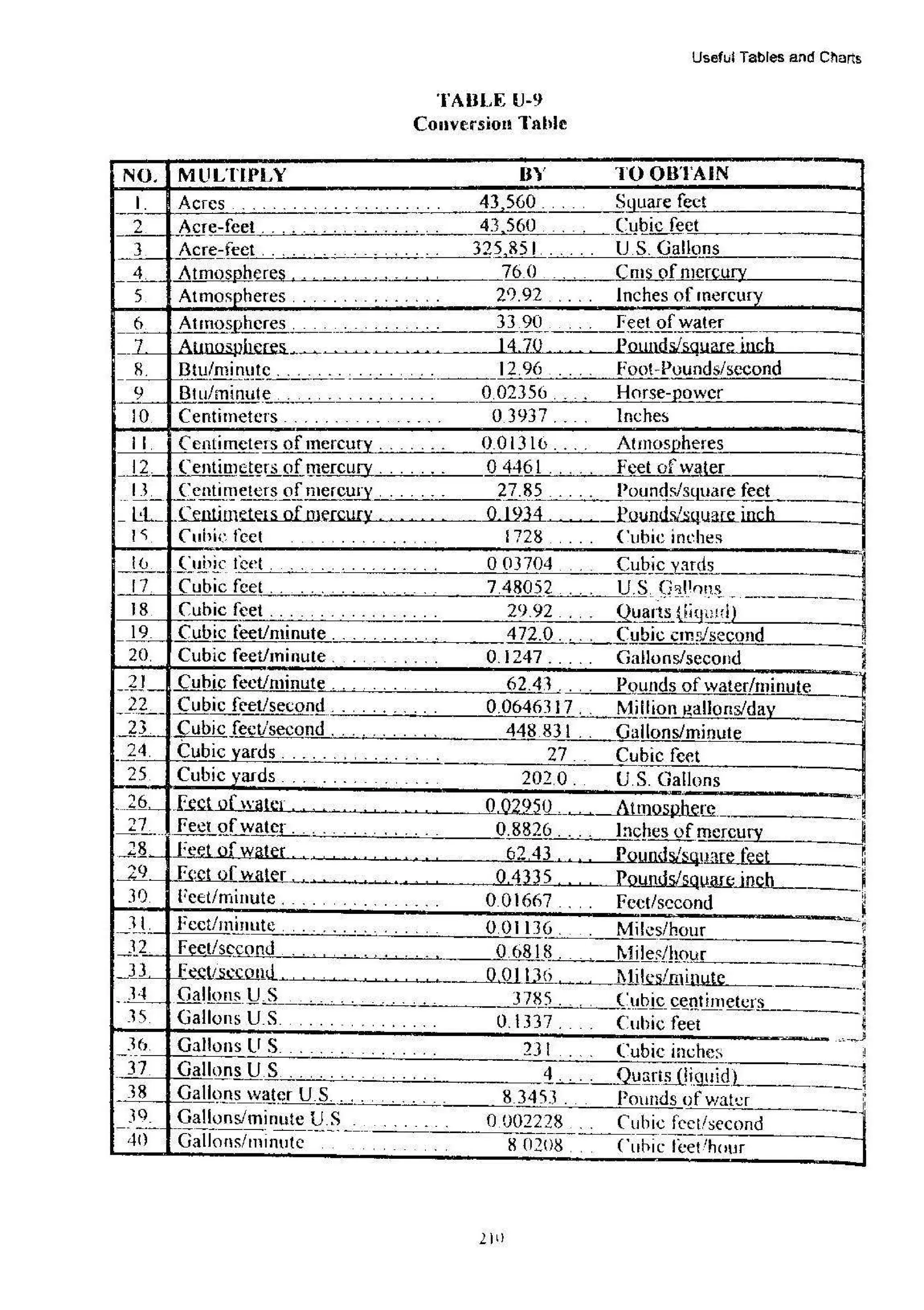 188541488-Revised-National-Plumbing-Code-of-the-Philippines.pdf