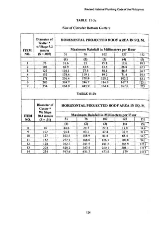 188541488-Revised-National-Plumbing-Code-of-the-Philippines.pdf
