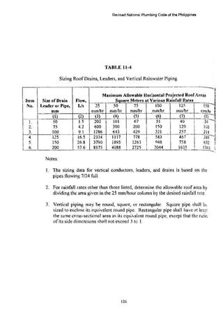 188541488-Revised-National-Plumbing-Code-of-the-Philippines.pdf