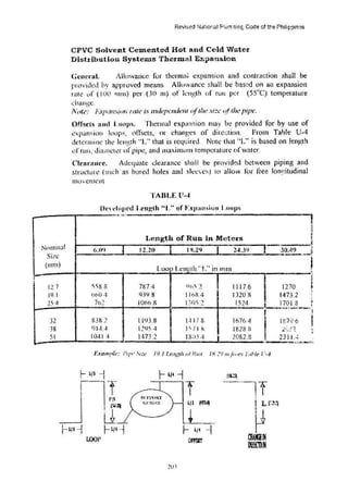 188541488-Revised-National-Plumbing-Code-of-the-Philippines.pdf