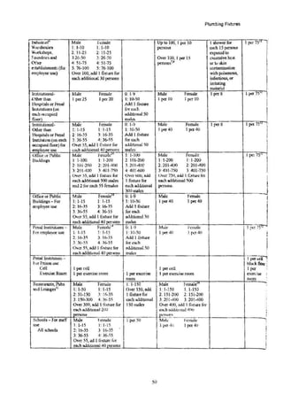 188541488-Revised-National-Plumbing-Code-of-the-Philippines.pdf
