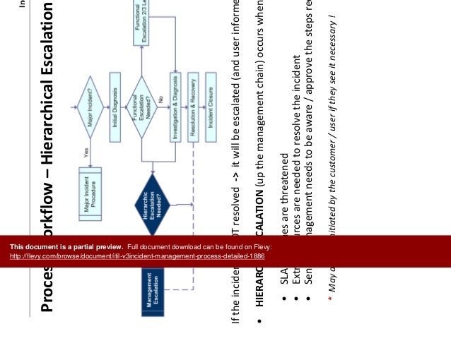 Incident Escalation Process Presentation