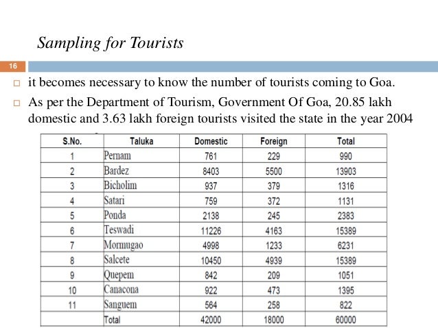 "STUDY OF GOA STATE TOURISM SCENARIO: AN INDIAN CONTEXT"