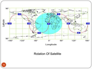 GLOBAL POSITIONING SYSTEM | PPTX | Auto Navigation Systems | Auto ...
