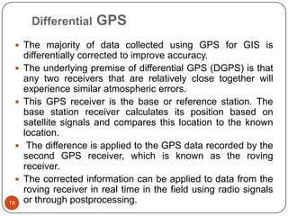 GLOBAL POSITIONING SYSTEM | PPTX | Auto Navigation Systems | Auto ...