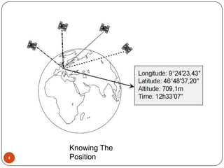 GLOBAL POSITIONING SYSTEM | PPTX