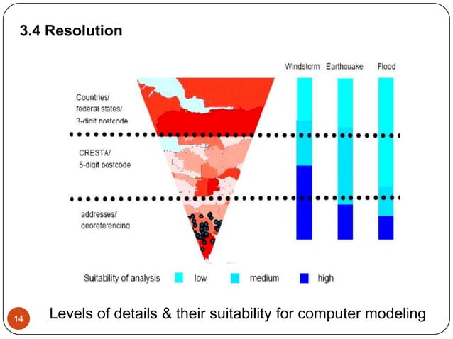 MICRO-ZONING AND RISK MAPPING FOR DISASTER PREPAREDNESS | PPTX