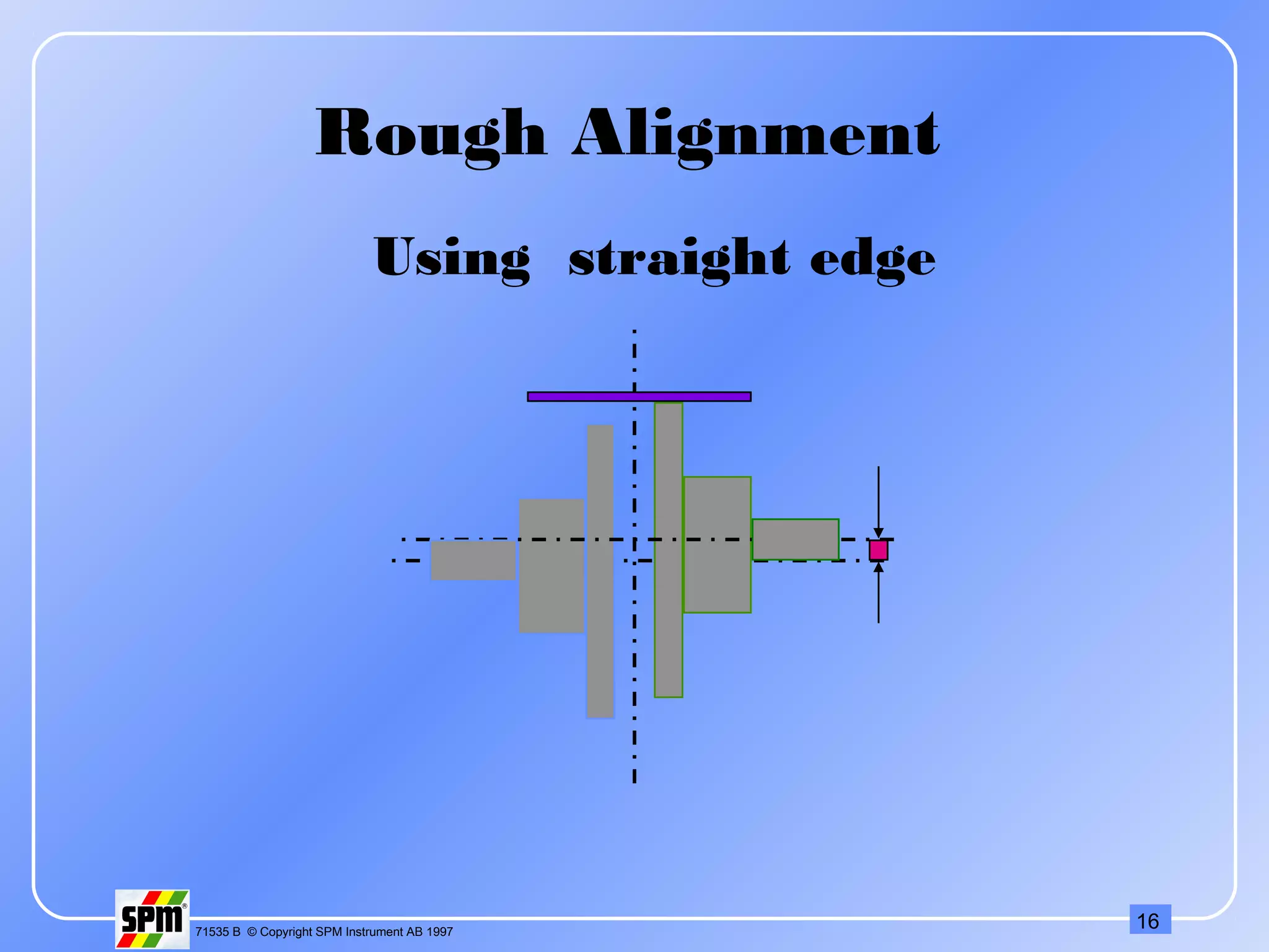 188757055 1-alignment | PPT