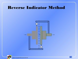 Reverse Indicator Shaft Alignment