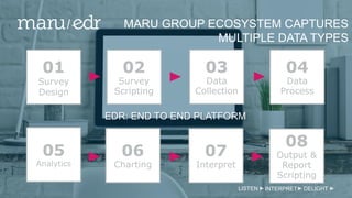Introduction to Maruedr | PPT