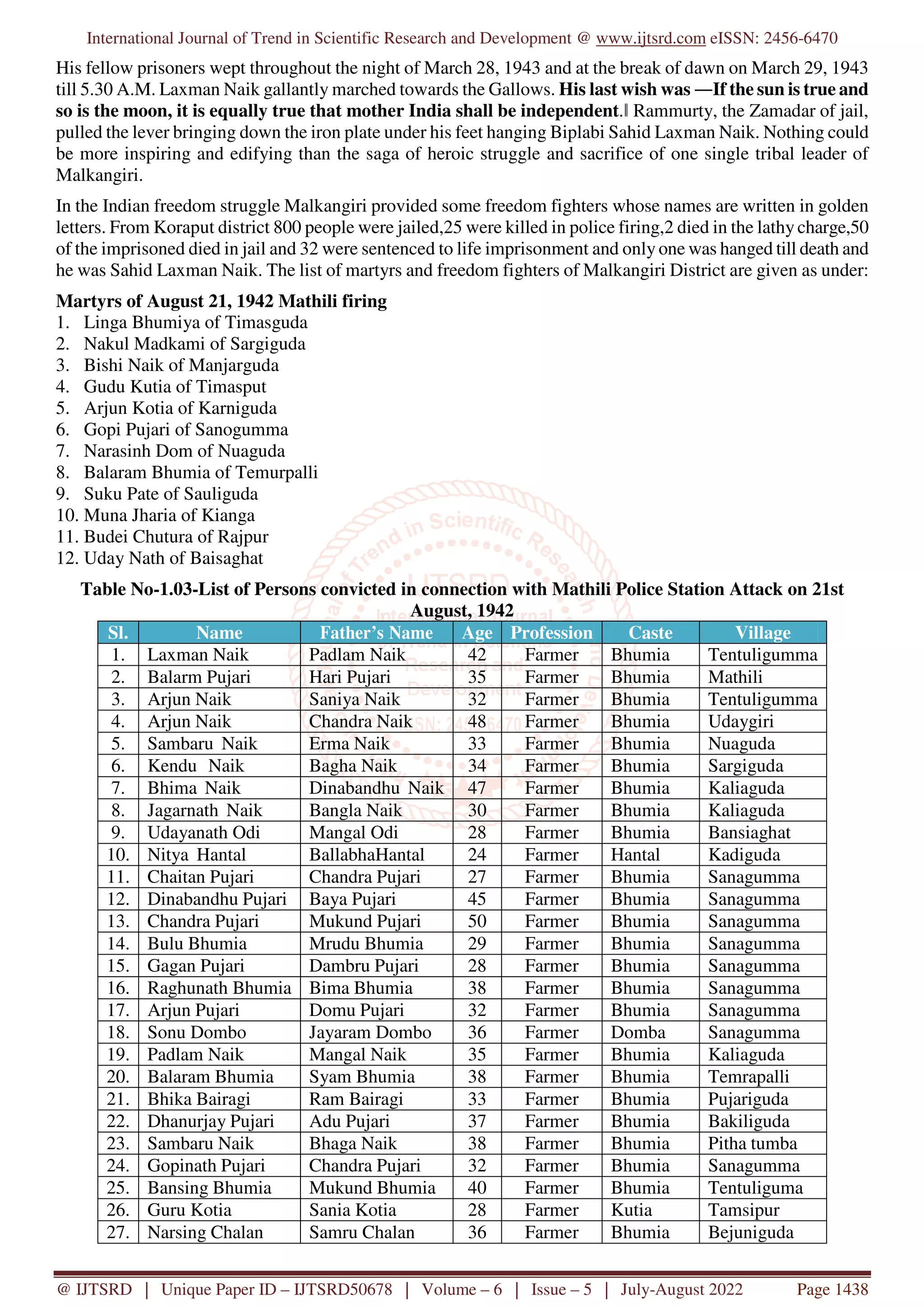 Contribution of Tribal Leaders of Malkangiri in Freedom Movement of ...