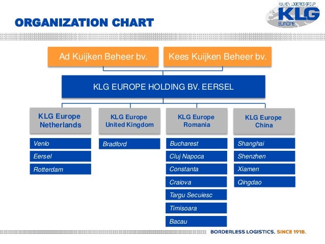KLG COMPANY PRESENTATION 2015