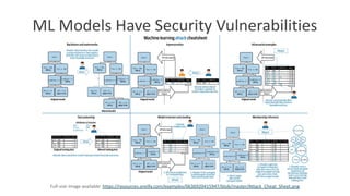 Real-world Strategies for Debugging Machine Learning Systems | PDF