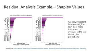 Real-world Strategies for Debugging Machine Learning Systems | PDF
