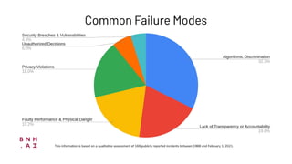 Real-world Strategies for Debugging Machine Learning Systems | PDF