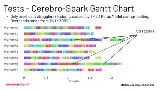 Resource Efficient Deep Learning Model Selection On Apache Spark Ppt