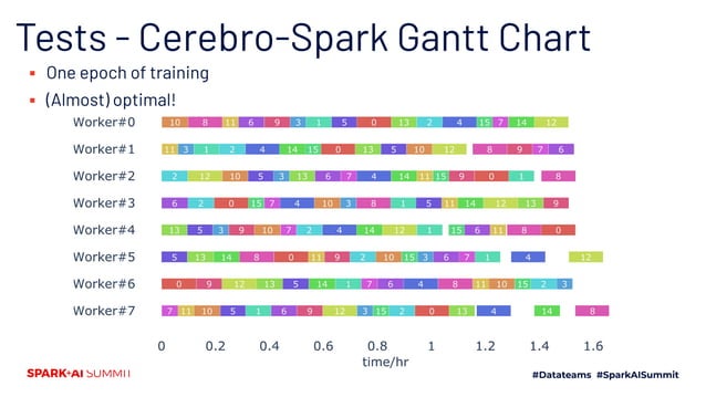 Resource Efficient Deep Learning Model Selection On Apache Spark Ppt
