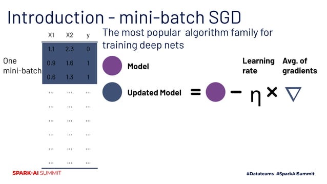 Resource Efficient Deep Learning Model Selection On Apache Spark Ppt