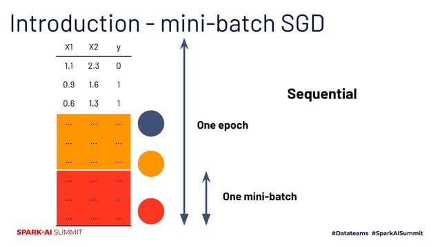 Resource Efficient Deep Learning Model Selection On Apache Spark Ppt