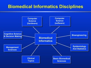 Defining Biomedical Informatics and its Relationship to Dental Research and Practice | PPT | Science
