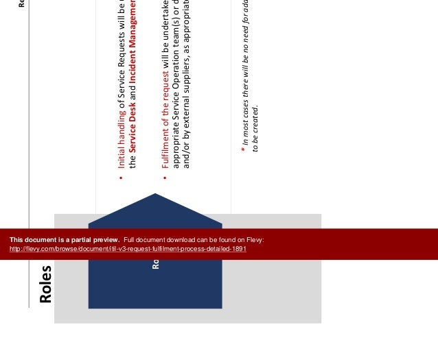 ITIL Request Fulfilment process - detailed (ITIL v3) ITIL Request Fulfilment process - detailed (ITIL v3)