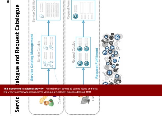 ITIL Request Fulfilment process - detailed (ITIL v3) ITIL Request Fulfilment process - detailed (ITIL v3)