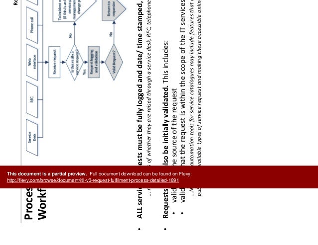 ITIL Request Fulfilment process - detailed (ITIL v3) ITIL Request Fulfilment process - detailed (ITIL v3)