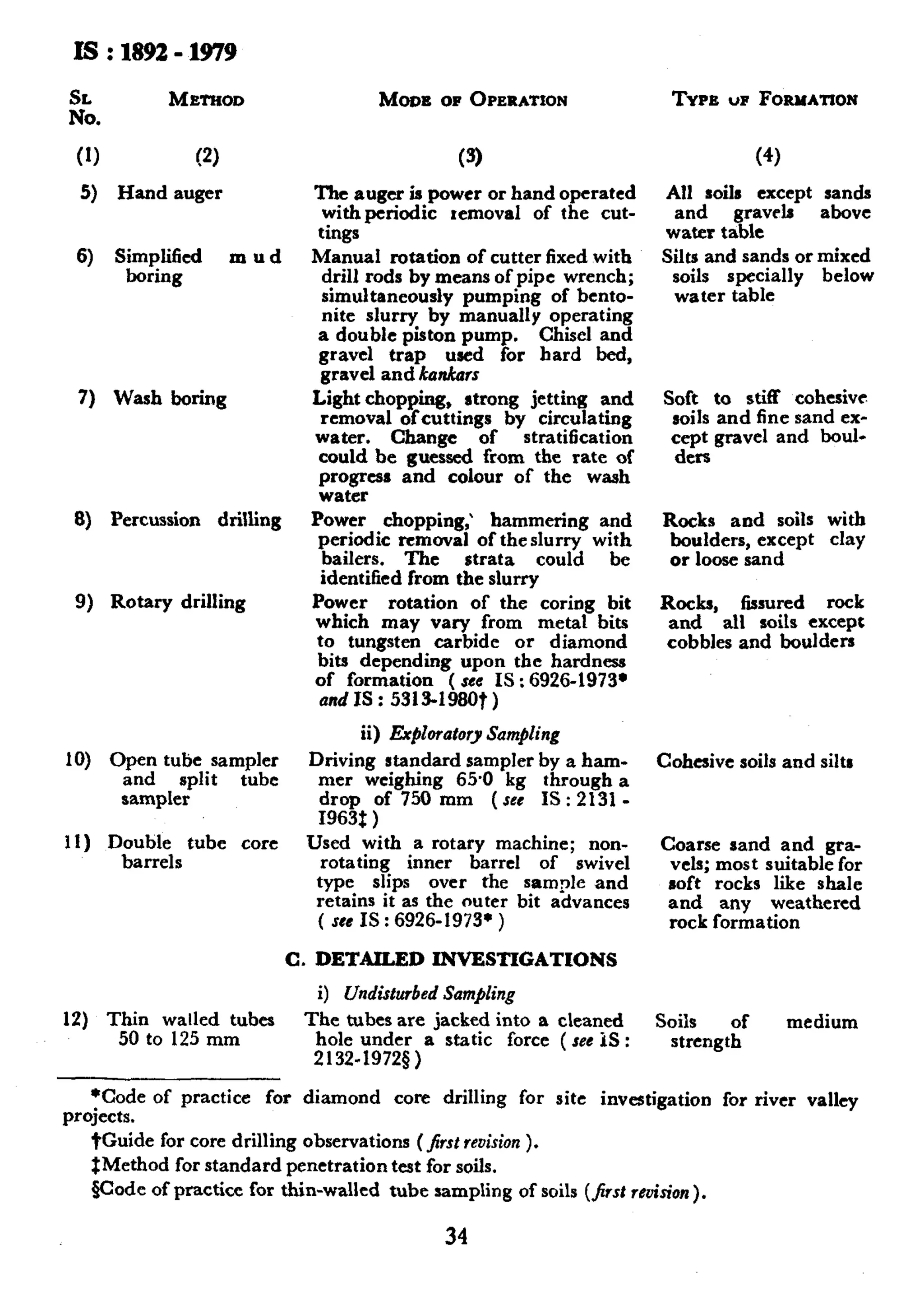 1892 soil investigation for foundations | PDF