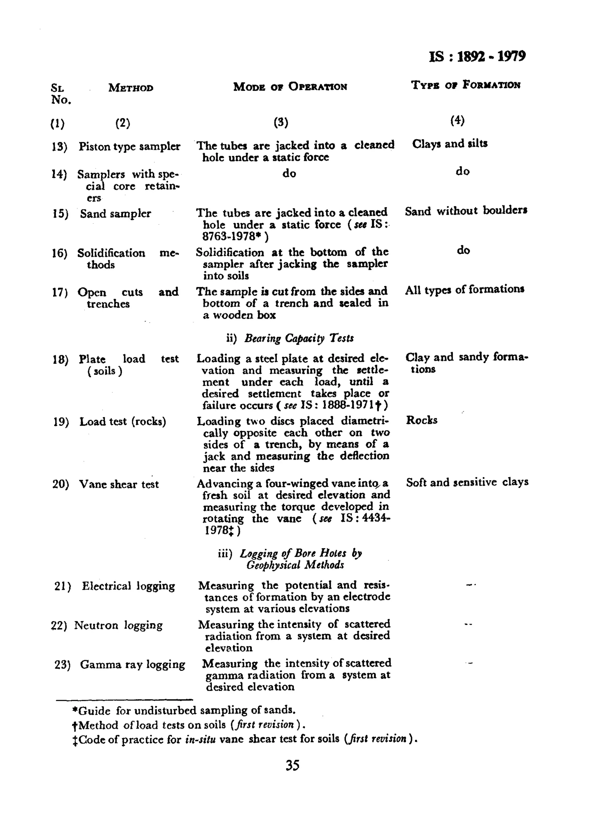 1892 soil investigation for foundations | PDF