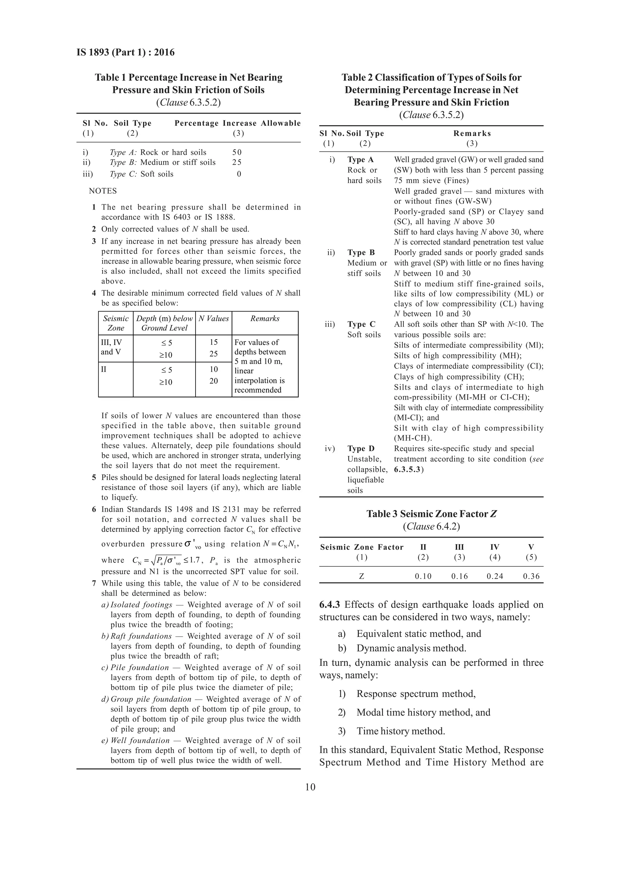 IS 1893 part 1-2016 | PDF