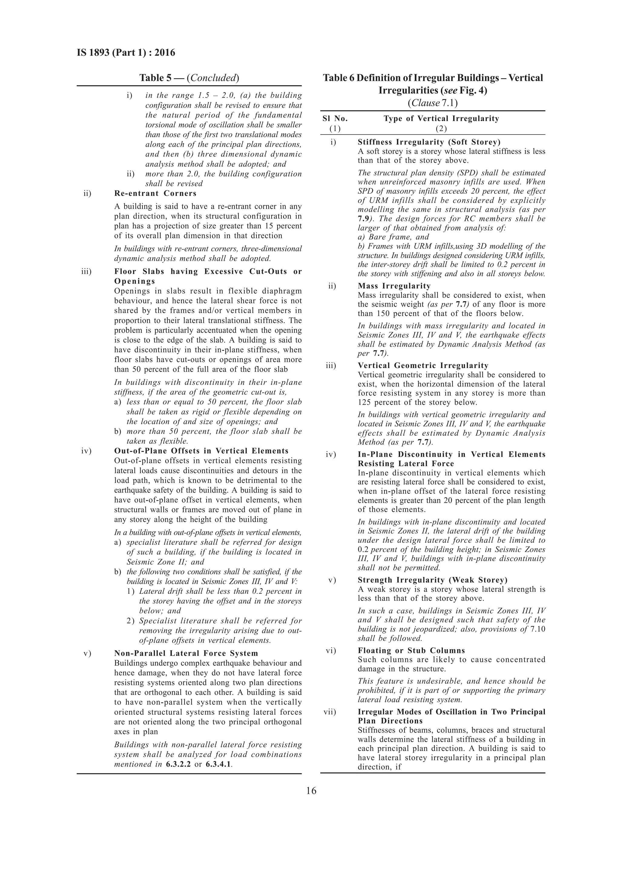 IS 1893 part 1-2016 | PDF