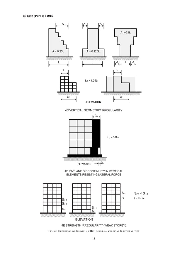 IS 1893 part 1-2016 | PDF | Civil Engineering Industry | Industries