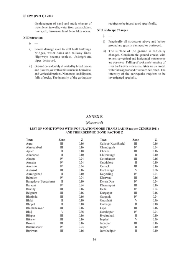 IS 1893 part 1-2016 | PDF | Civil Engineering Industry | Industries