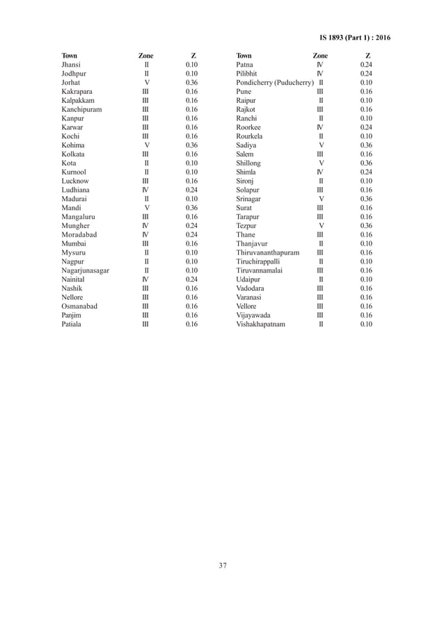 IS 1893 part 1-2016 | PDF | Civil Engineering Industry | Industries