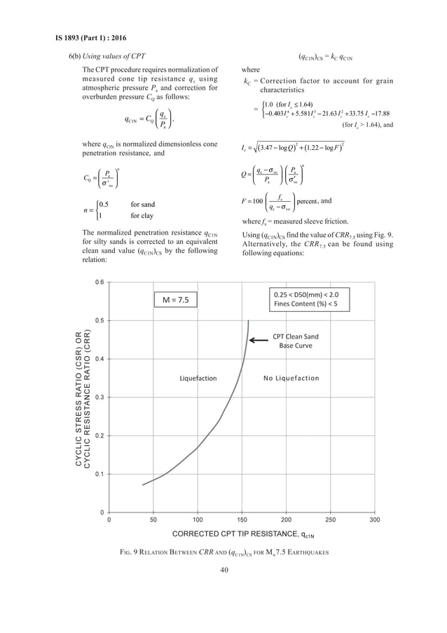 IS 1893 part 1-2016 | PDF | Civil Engineering Industry | Industries