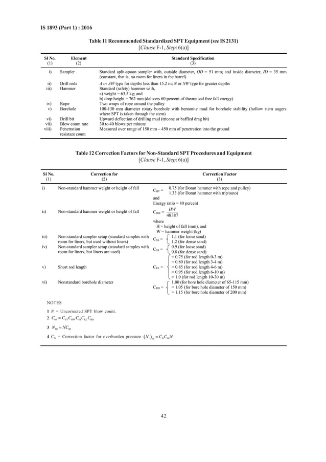 IS 1893 part 1-2016 | PDF | Civil Engineering Industry | Industries