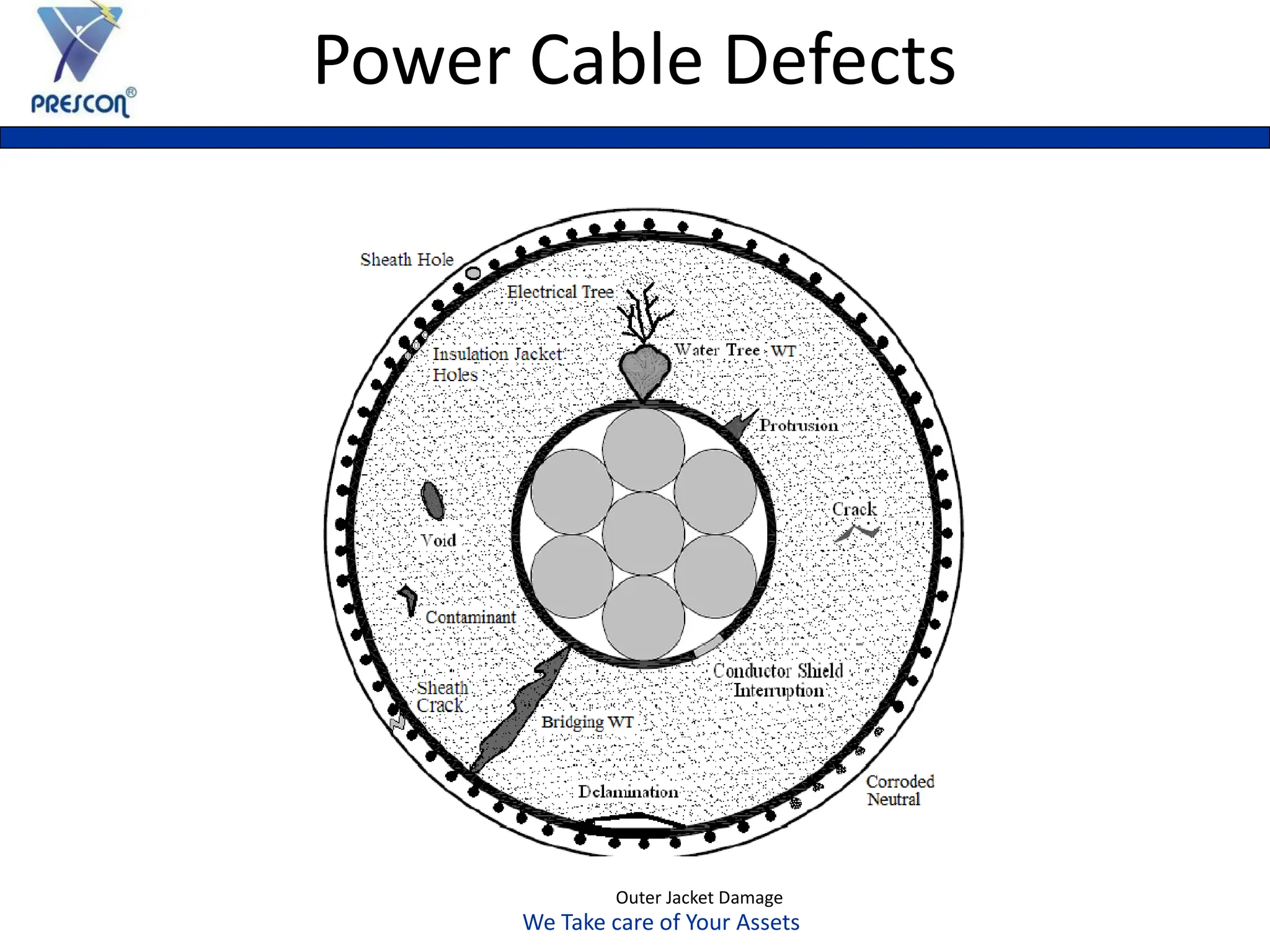 Presentation-Power-Cable-Condition-Assessment | PPTX | Physics | Science