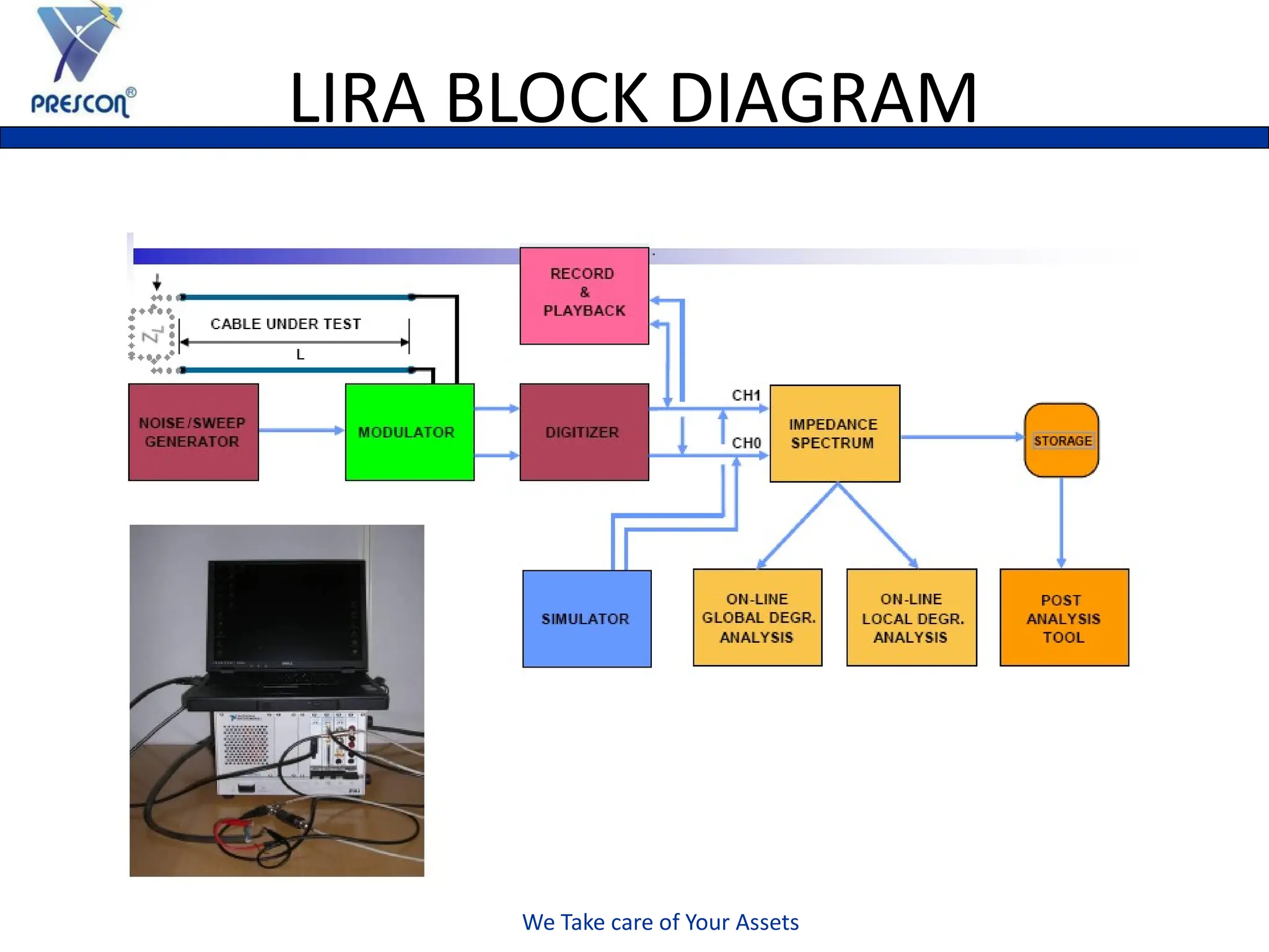 Presentation-Power-Cable-Condition-Assessment | PPTX | Physics | Science