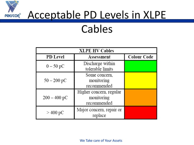 Presentation-Power-Cable-Condition-Assessment | PPT