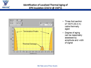 Presentation-Power-Cable-Condition-Assessment | PPTX